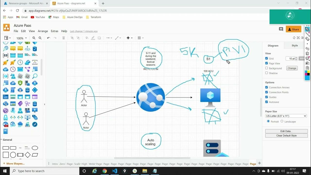 Azure DevOps Class35| Owner | Reader | Authenticating model # # ...