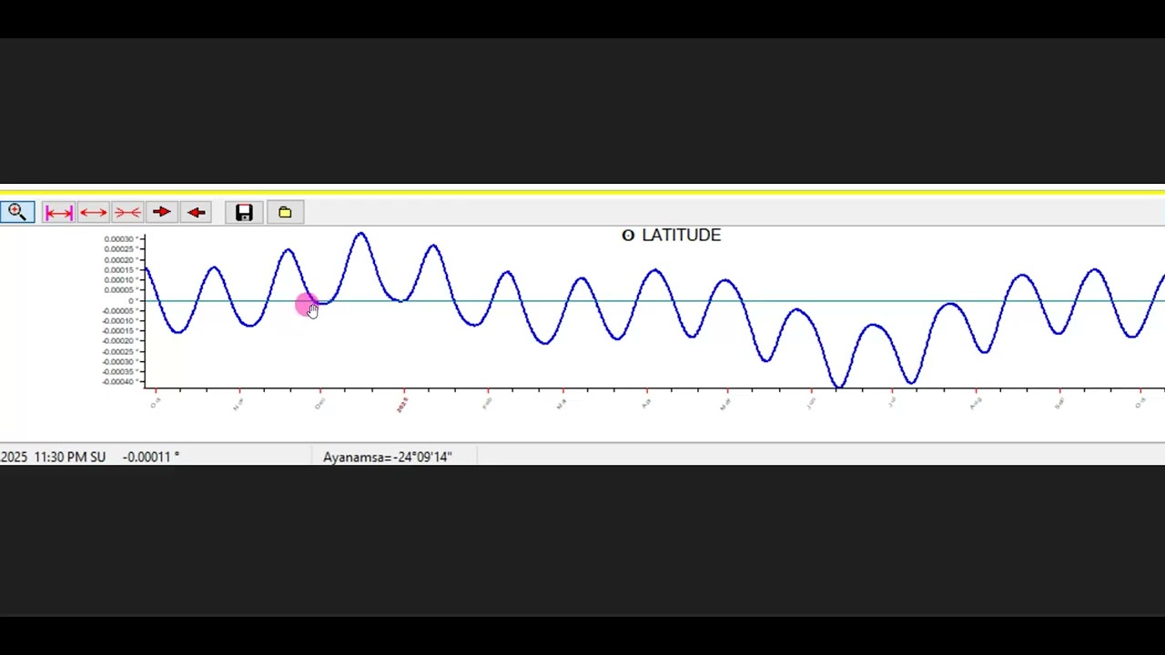 Astrology, astronomy from Bayer part 2! - YouTube