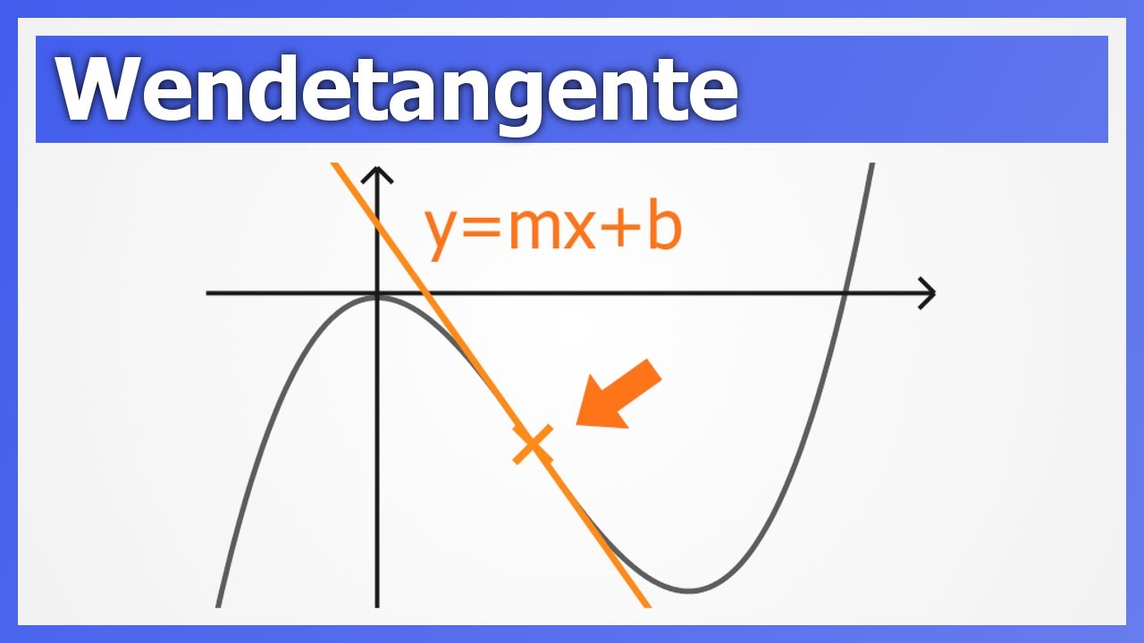 Wendetangente aufstellen | How to Mathe - YouTube