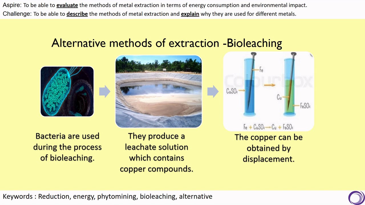 Phytomining - YouTube