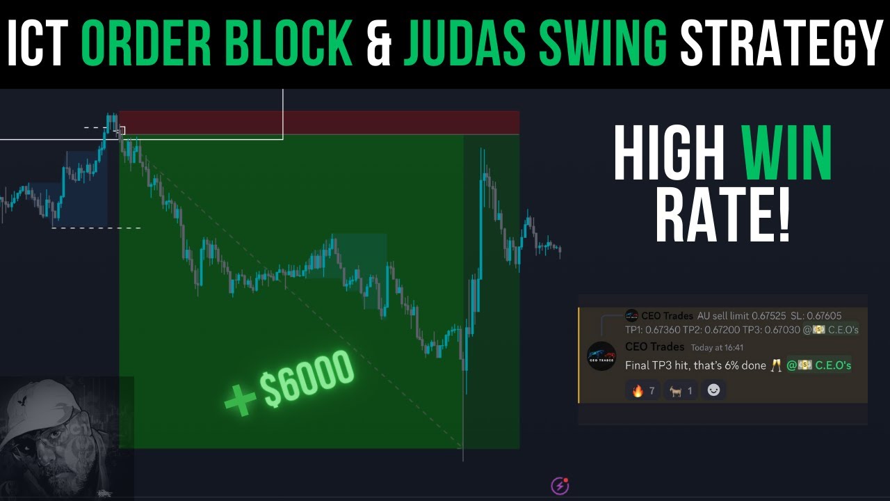 EASY ICT JUDAS SWING & ORDER BLOCK Trading Strategy That Works! (QUIT ...