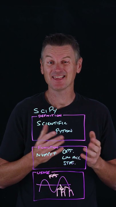Numpy Vs Scipy Which Python Library Is Right For You Numpy Scipy
