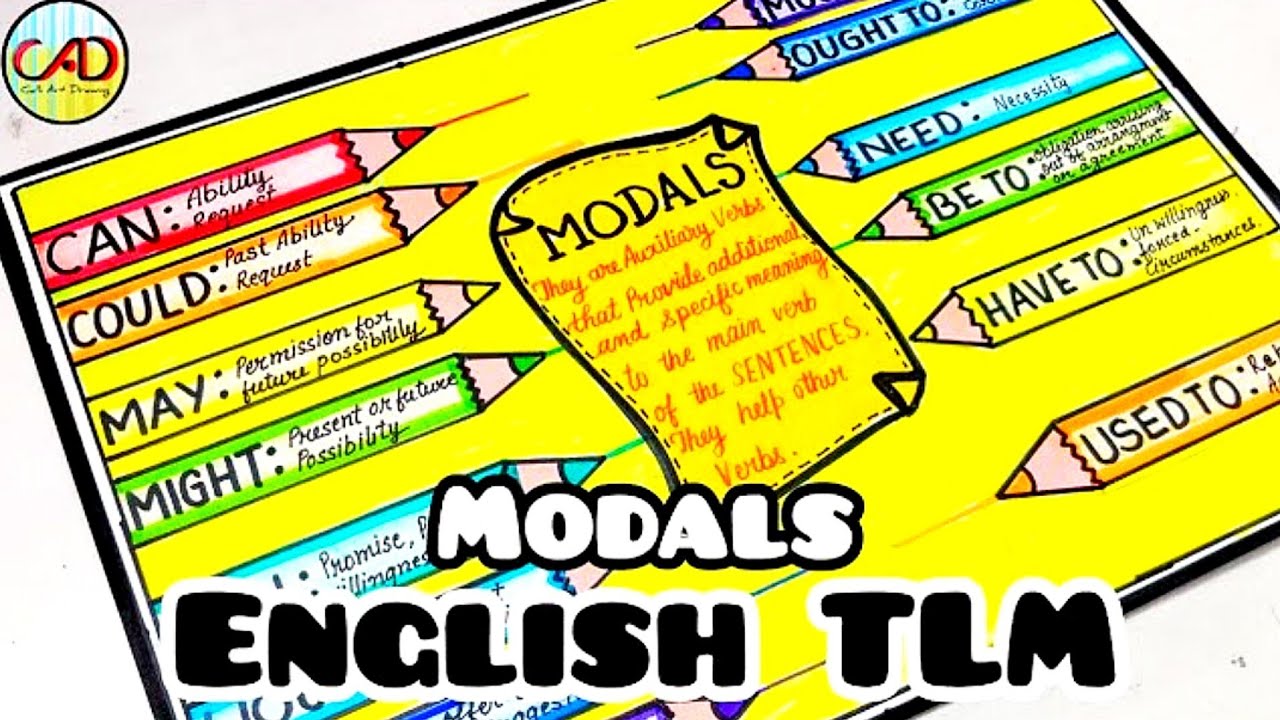 Modals Modals In English Grammar Tlm Modals Project Modal Chart Modal Verbs Modal Tlm English