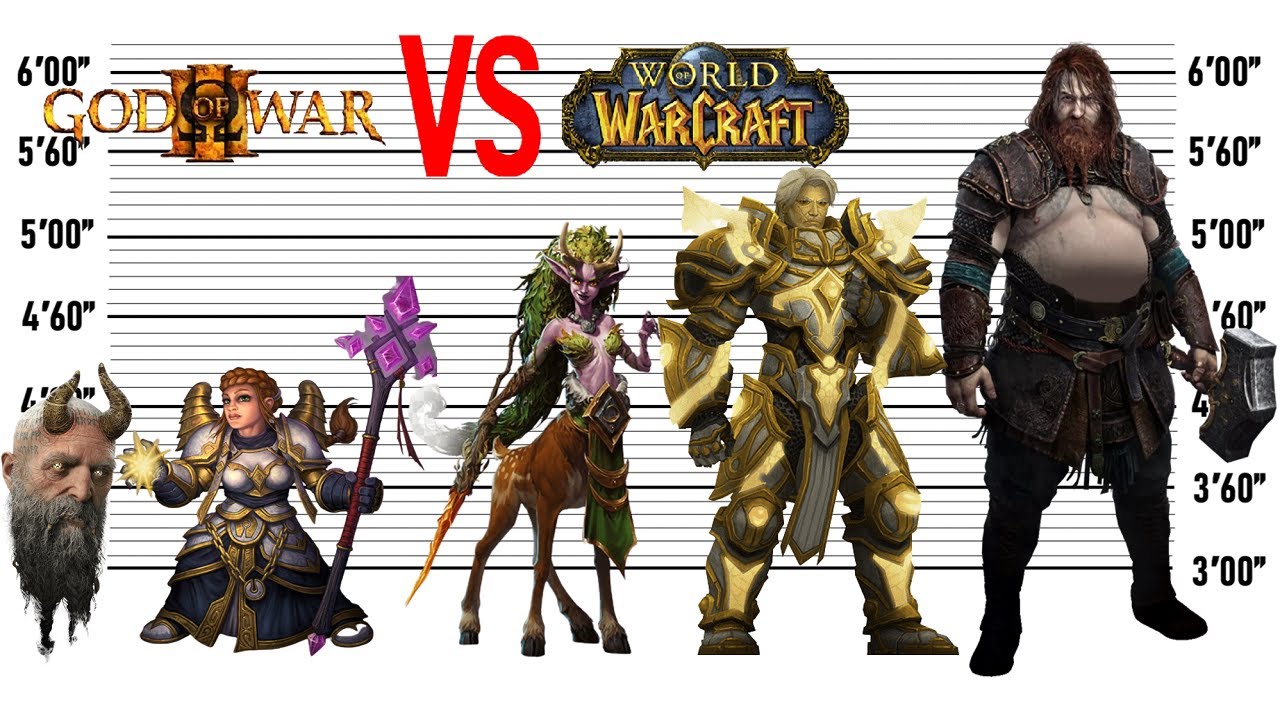 God of War Ragnarök VS World of Warcraft Size Comparison| The Biggest ...