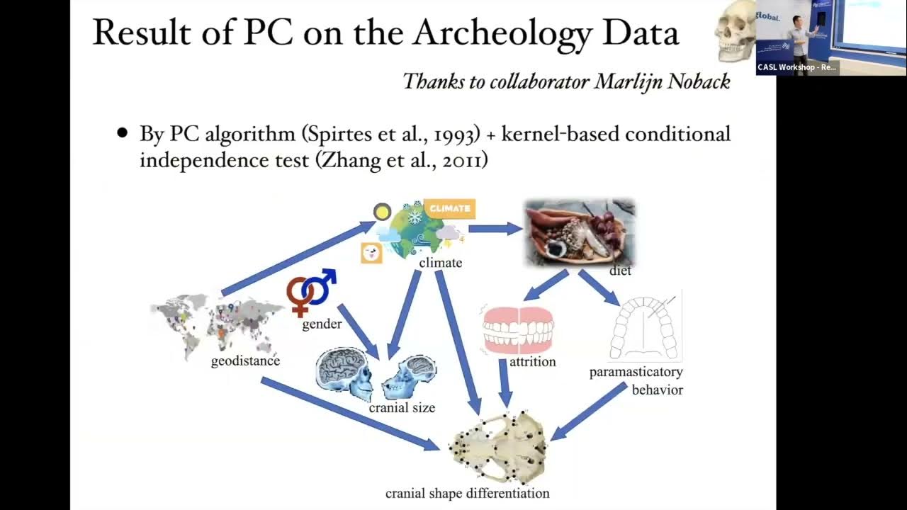AI Quorum: Causal Representation Learning: Advances and Perspective - YouTube