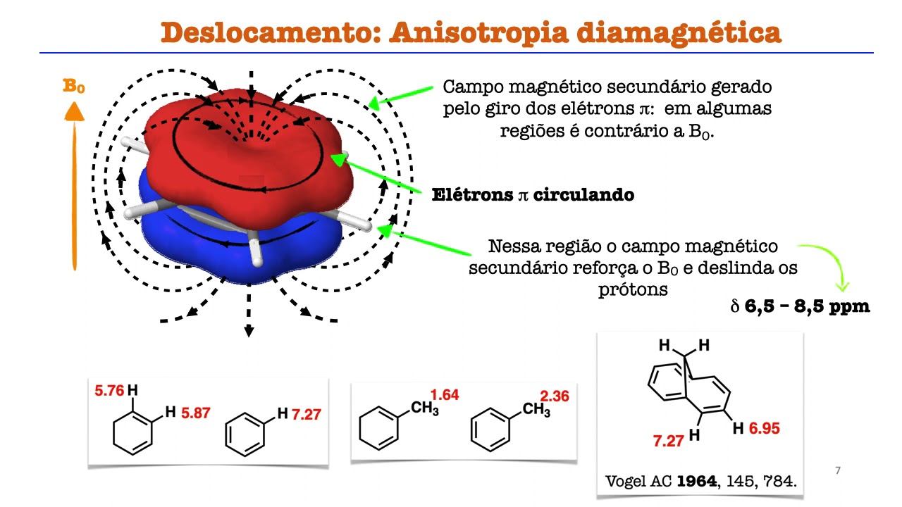 Espectroscopia de Ressonância Magnética Nuclear/RMN (Vídeo 3: Mais ...
