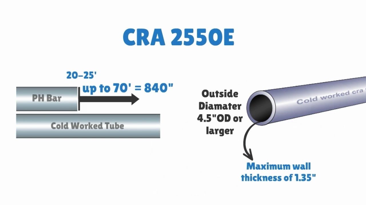 Downhole Completion Equipment Manufactured with Corrosion Resistant ...