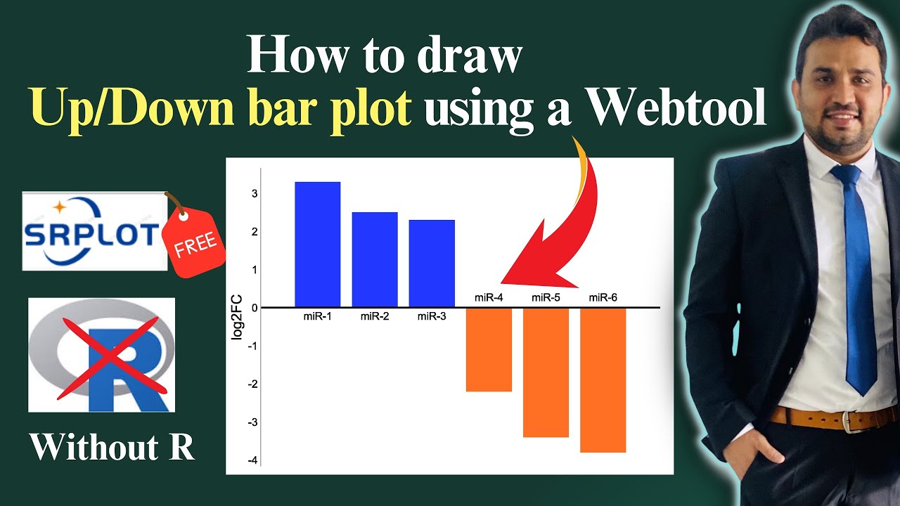How To Draw Up Down Positive Negative Values Graph Bar Plot Youtube