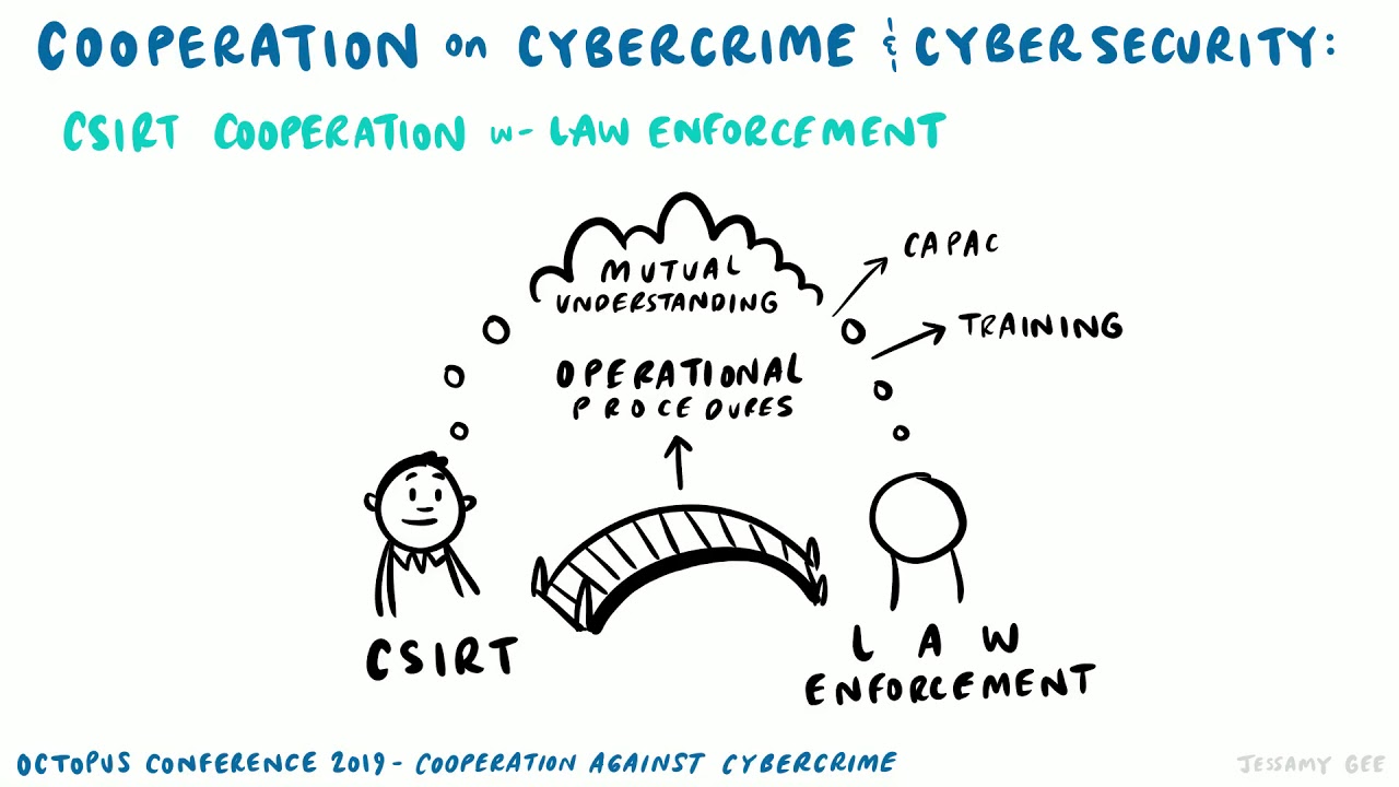 Cooperation on cybercrime and cybersecurity: Csirt cooperation with law ...