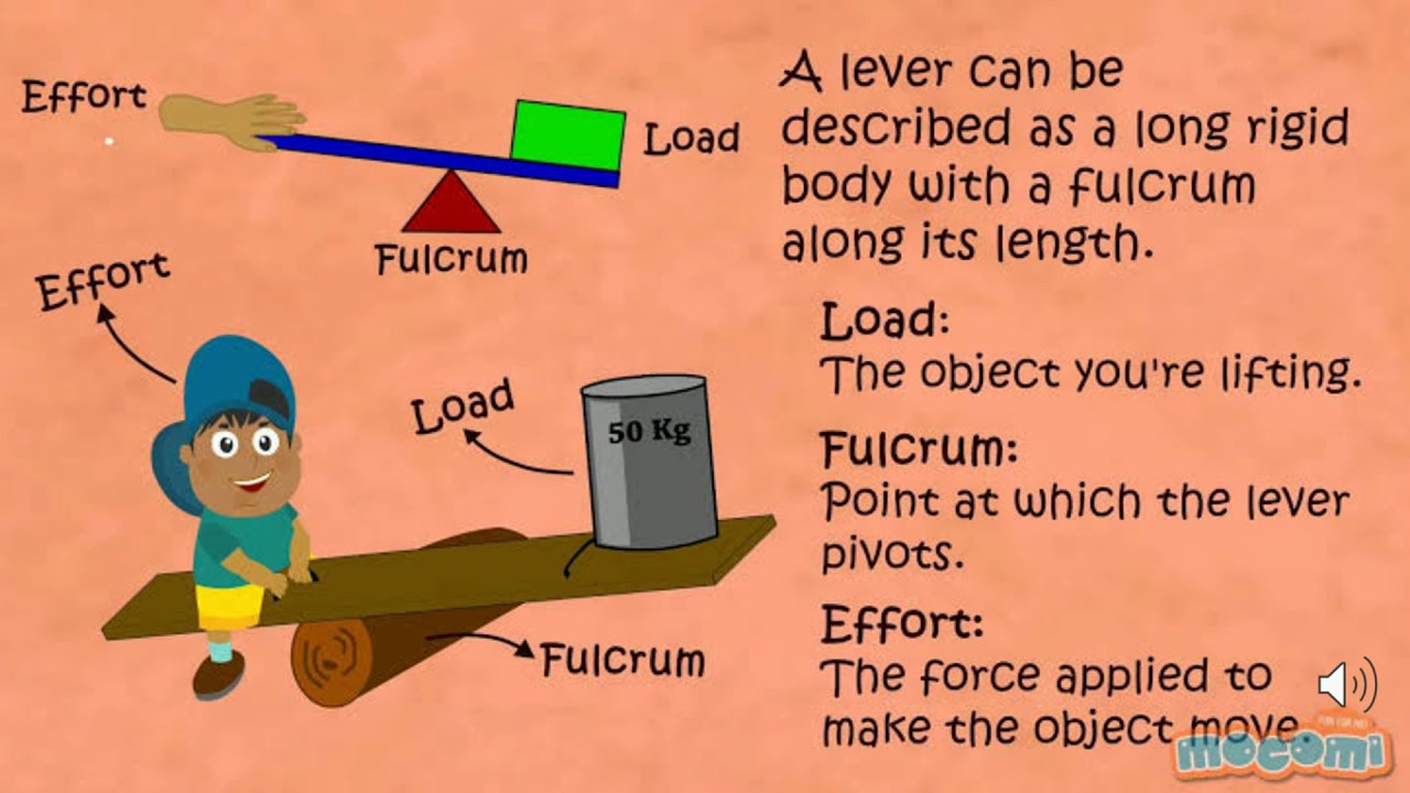 ICSE class 10 Physics- Machines part 1 - YouTube