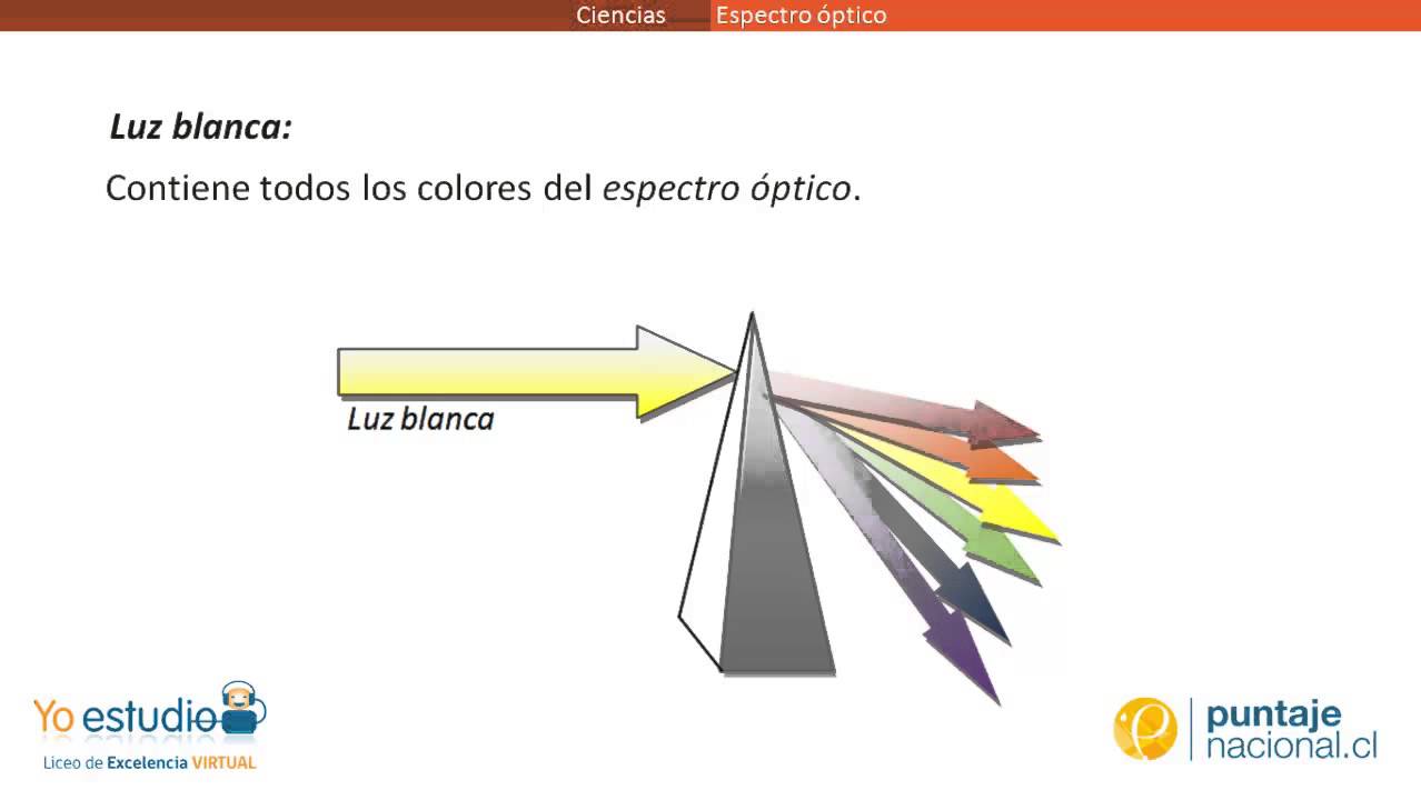 Física - Espectro óptico - YouTube