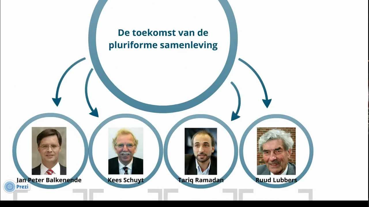 maatschappijleer 4.8 toekomst van de pluriforme samenleving - YouTube