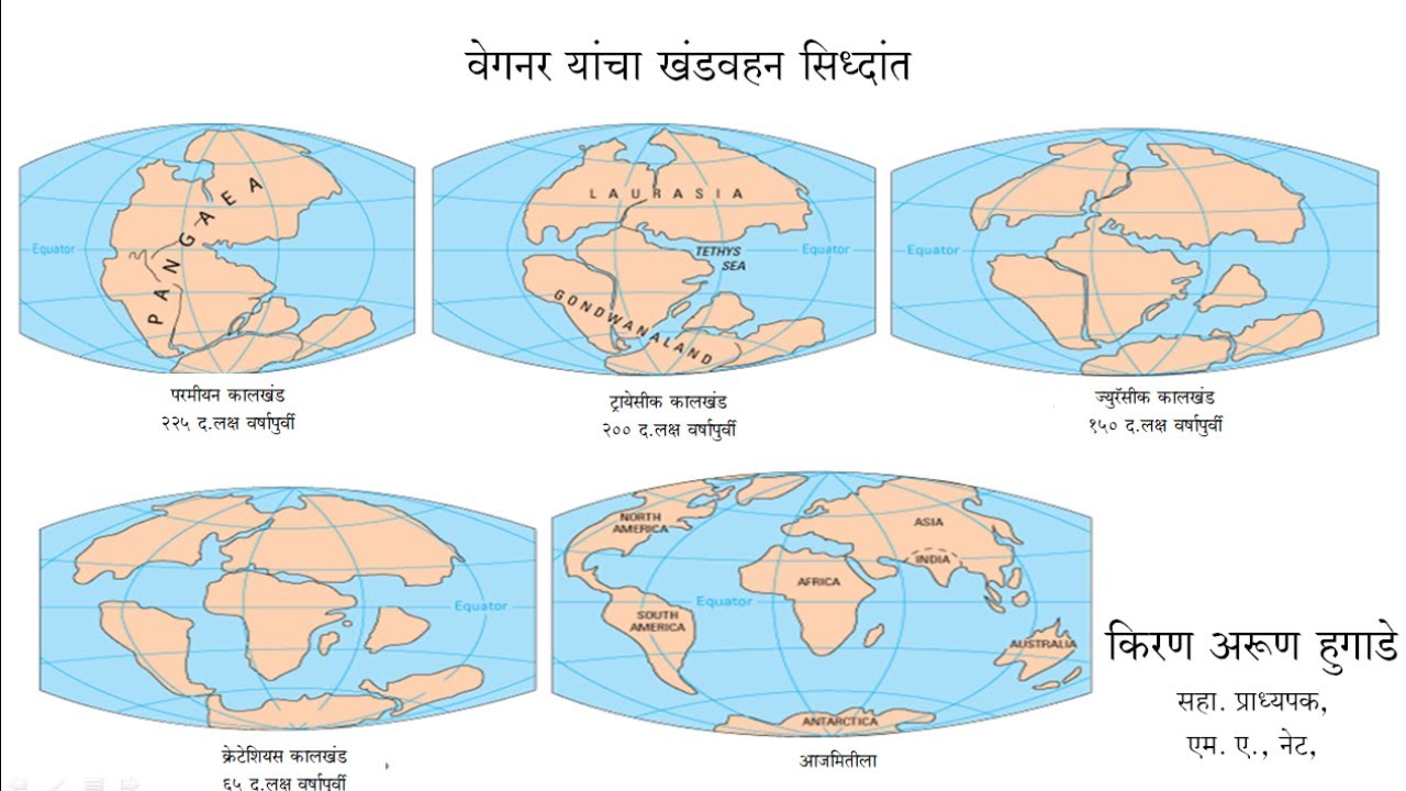 Wegners Drift theory - YouTube