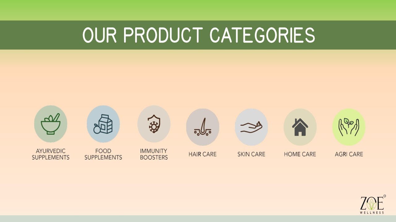ZOE WELLNESS PRODUCTS all informations (in English)... - YouTube