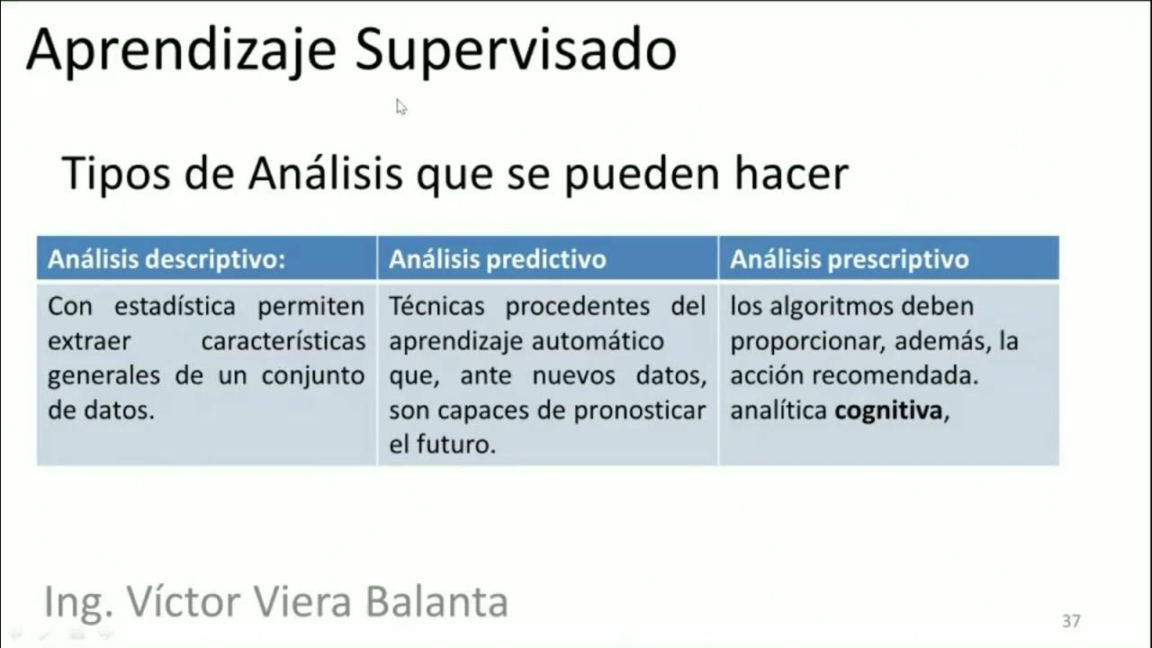 Diferencia entre Análisis Descriptivo, Predictivo y Prescriptivo - YouTube
