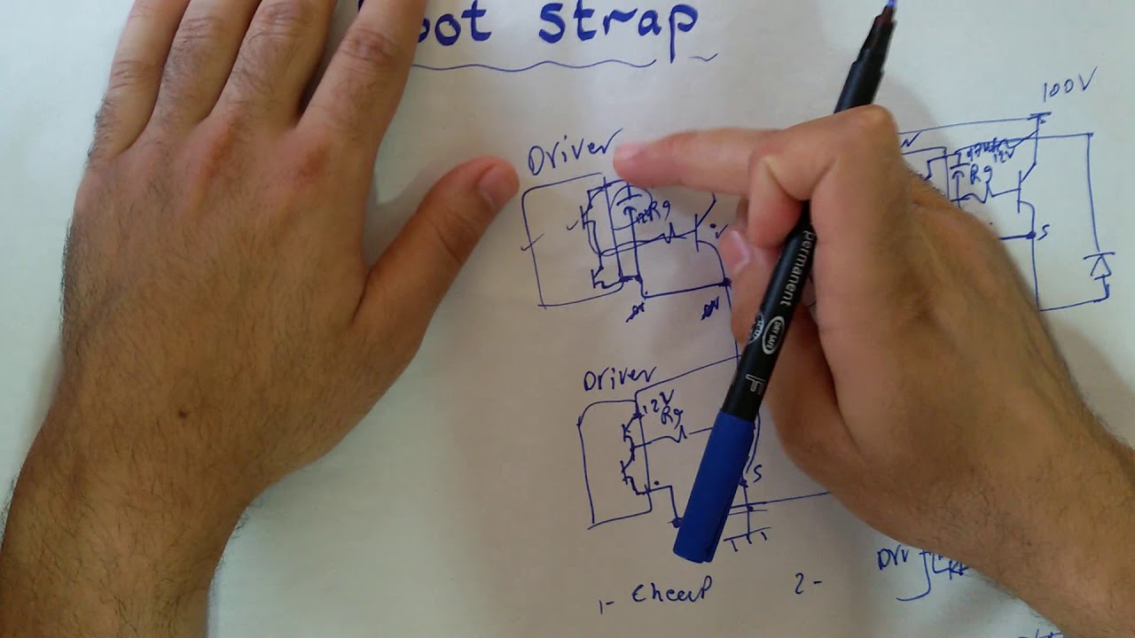 Boot Strap Method - YouTube