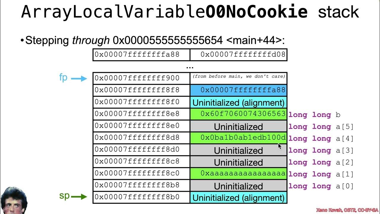 Arch1005: RISC-V Assembly 04 Local Variables 03 ArrayLocalVariable.c 2 - YouTube