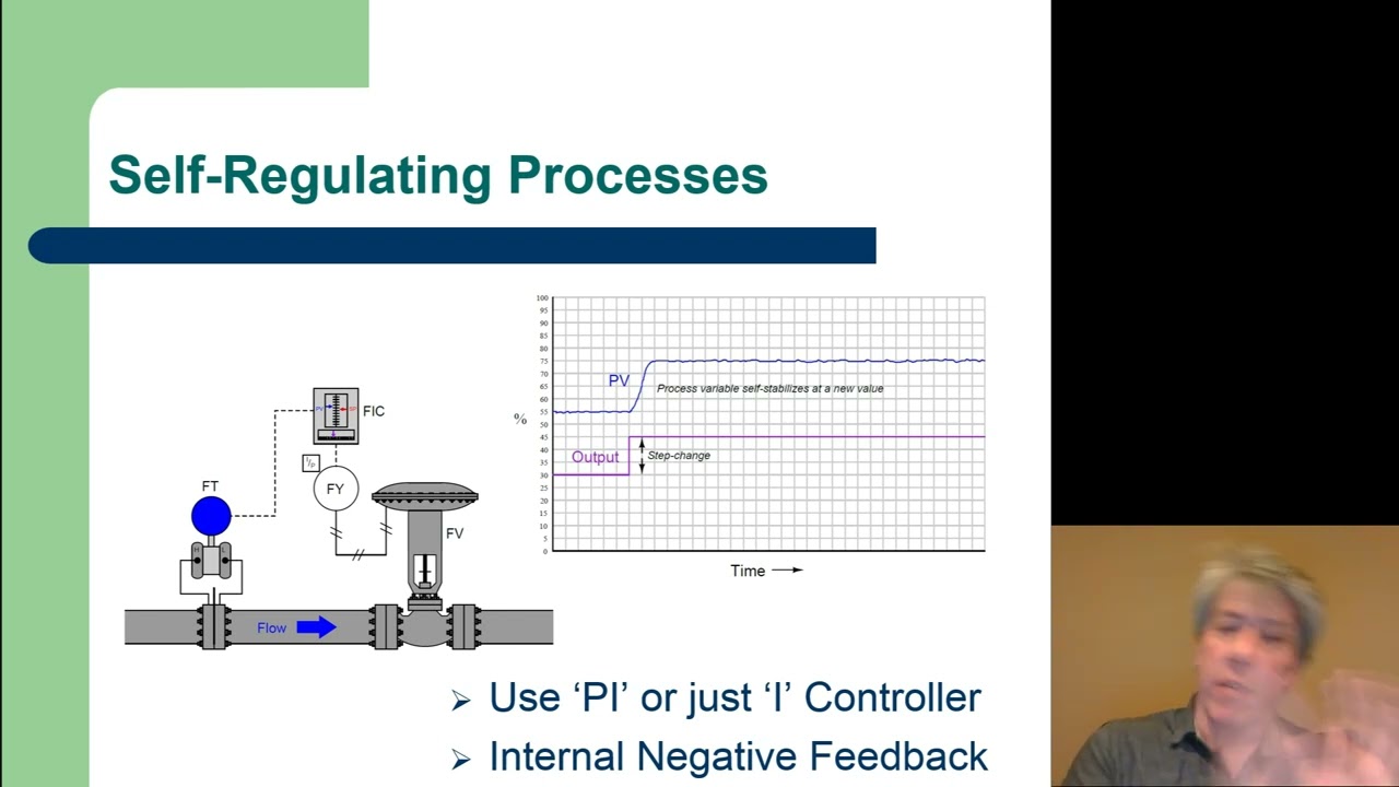 MET 382 Process Types - YouTube