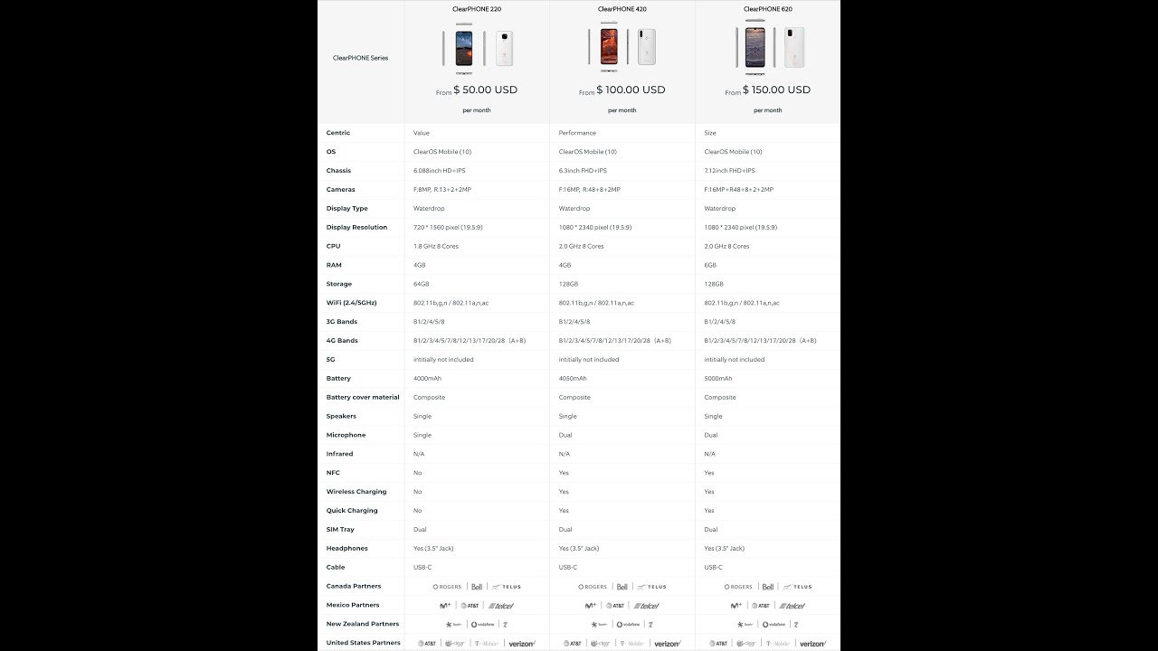 Clear Phone Presentation. Come see the 220, 420 and flagship 620! - YouTube