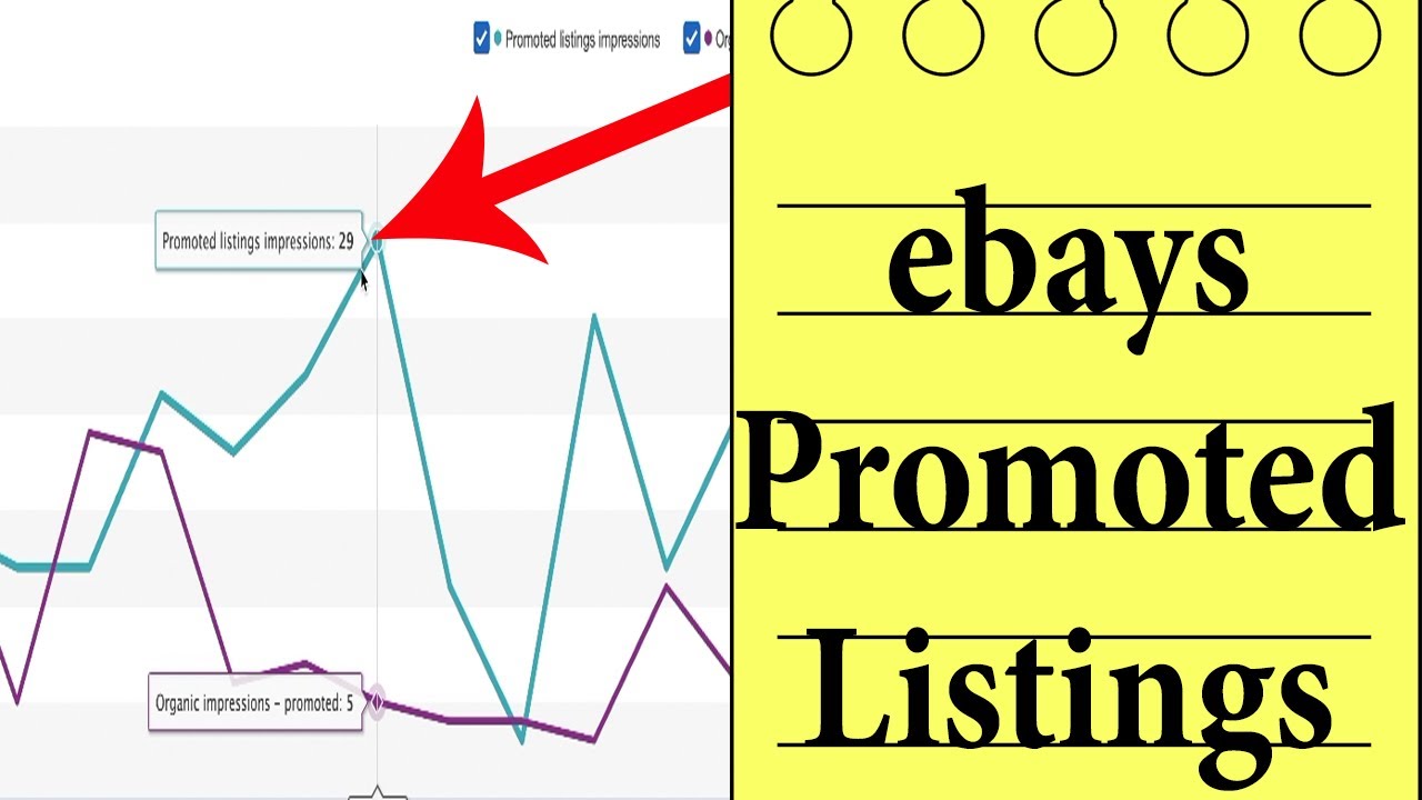 How to use eBay's promoted listings and to understand the numbers - YouTube