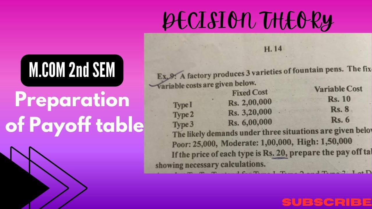 Preparation of Pay Off Table || Learn with Zi - YouTube