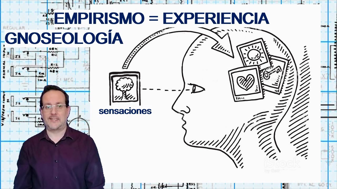 El empirismo de John Locke - YouTube