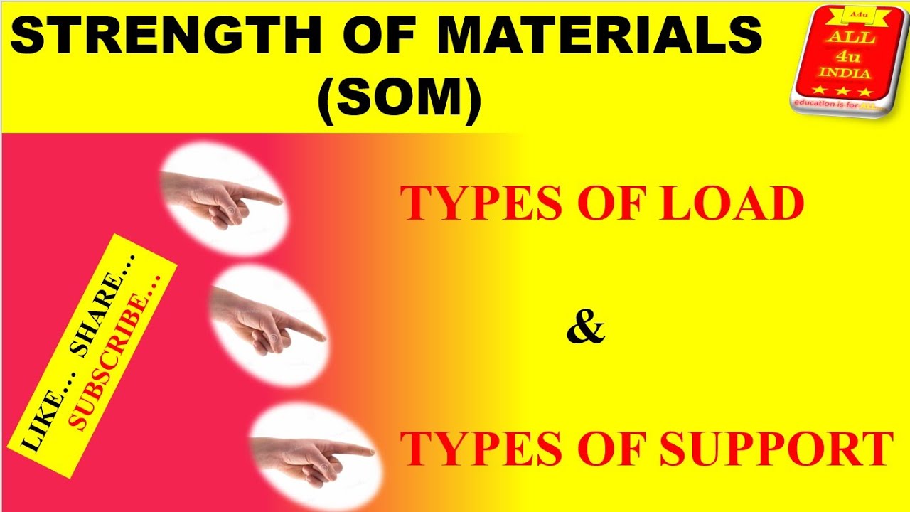 TYPES OF LOAD AND TYPES OF SUPPORT - YouTube