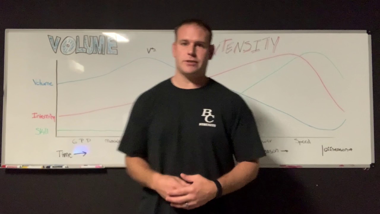 Volume vs Intensity - YouTube