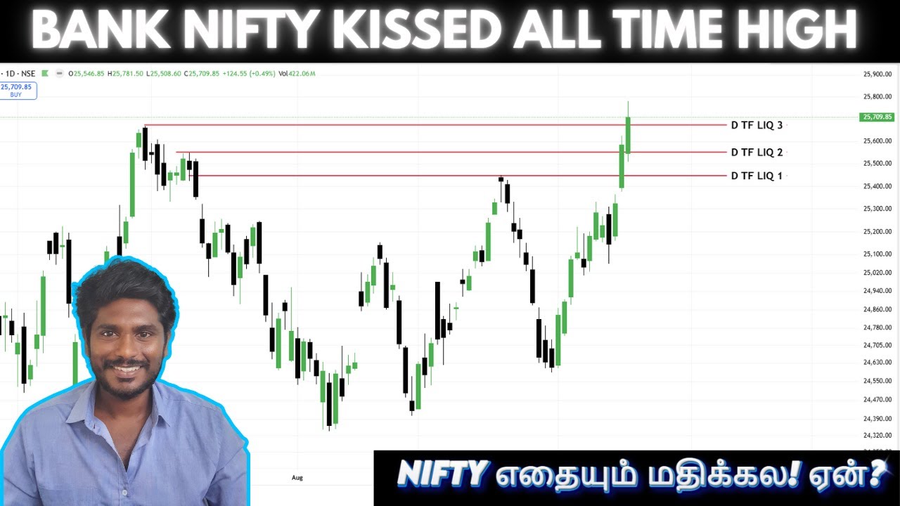 NIFTY ALL TIME HIGH தொடுமா ? Smart Money Game 17/10/2025 | Buvanesh the ...