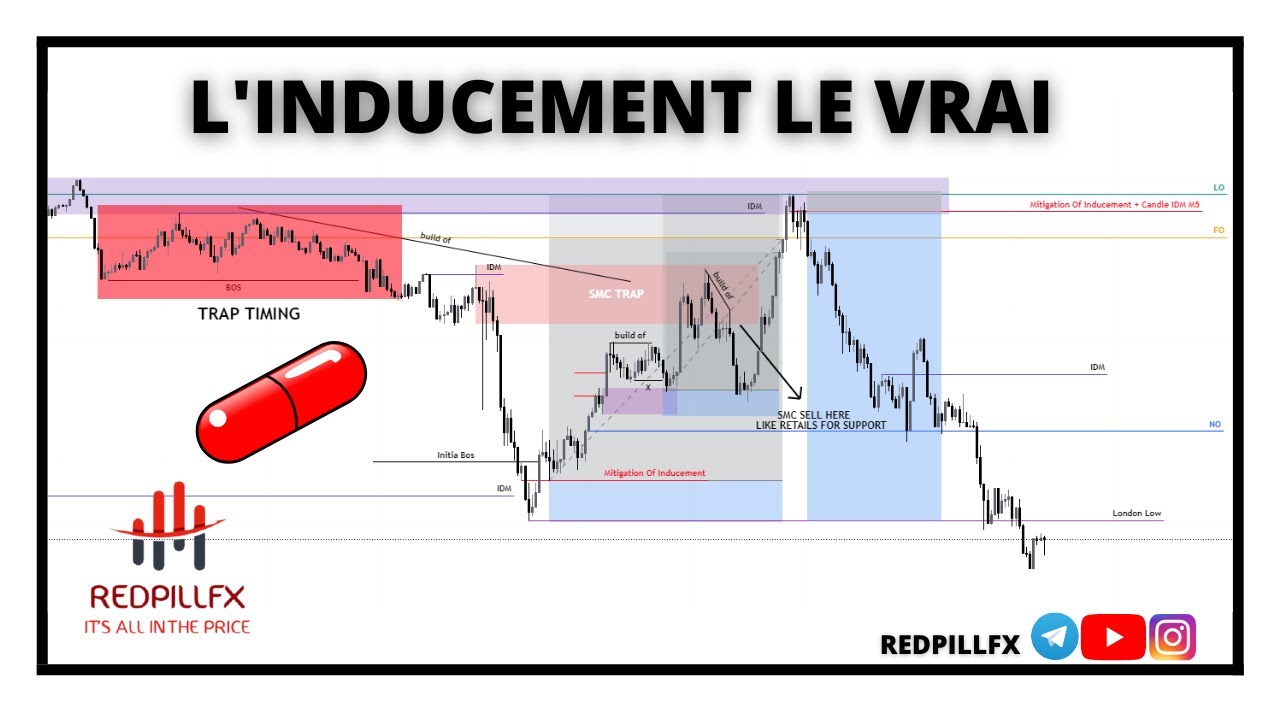 INDUCEMENT et les travers du SMC - YouTube
