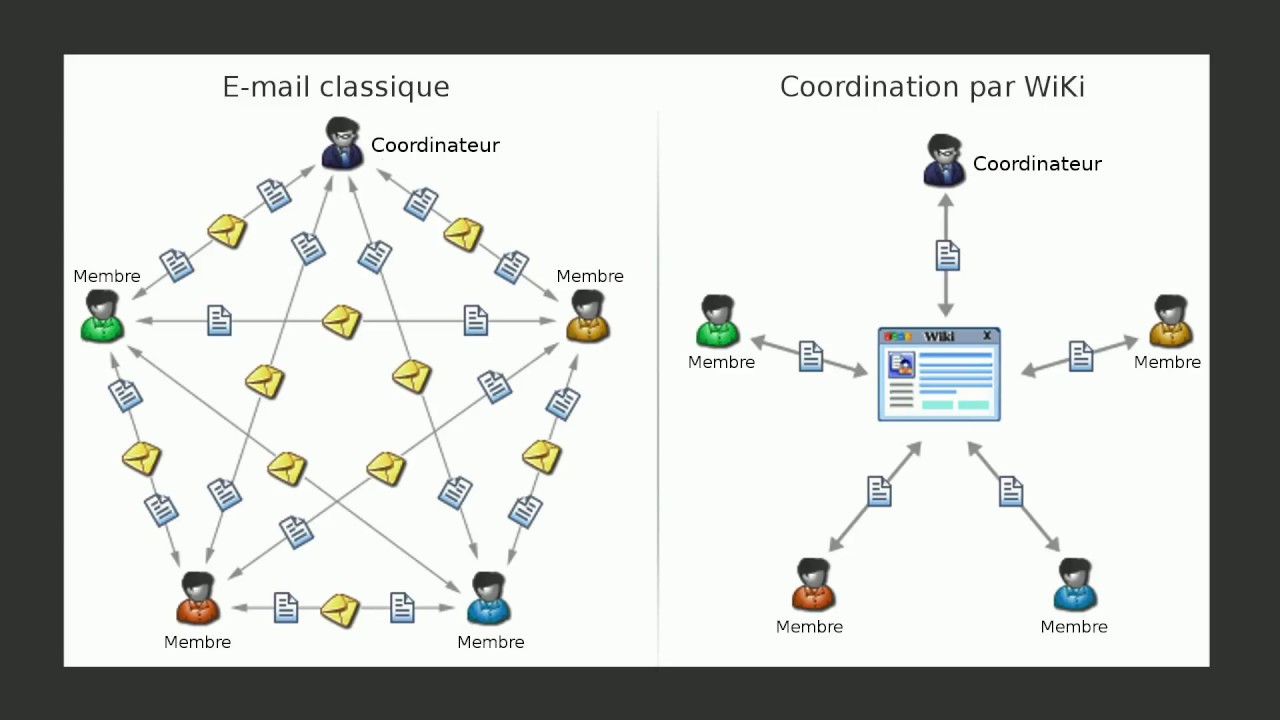 WiKi open source - tutoriel français - YouTube