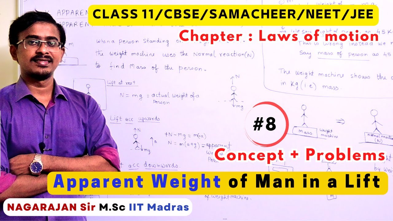 #8 Apparent Weight of a man in a lift | Normal reaction Laws of Motion Class 11 NCERT CBSE JEE ...