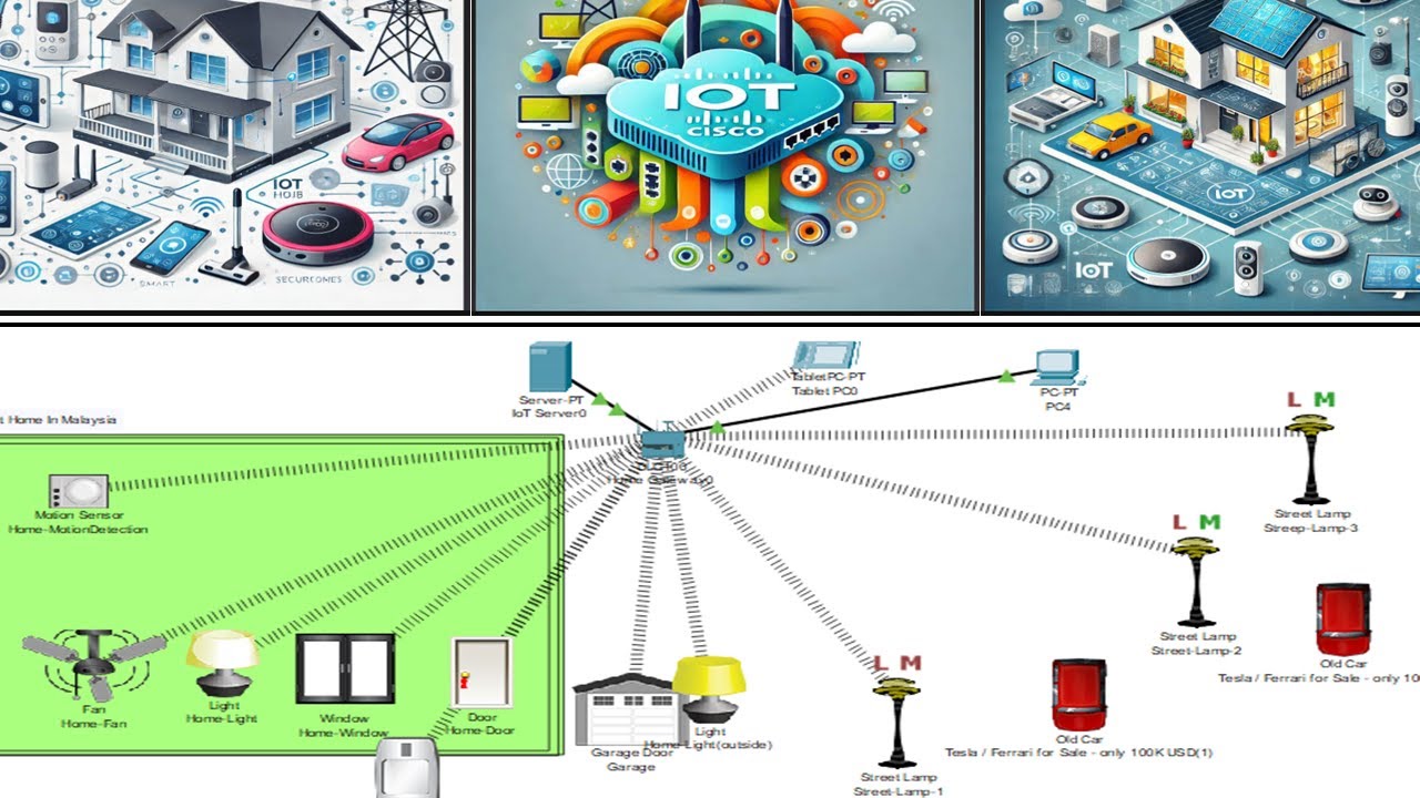 Internet of Things, IoT Layers and protocols , Cisco tracer to ...