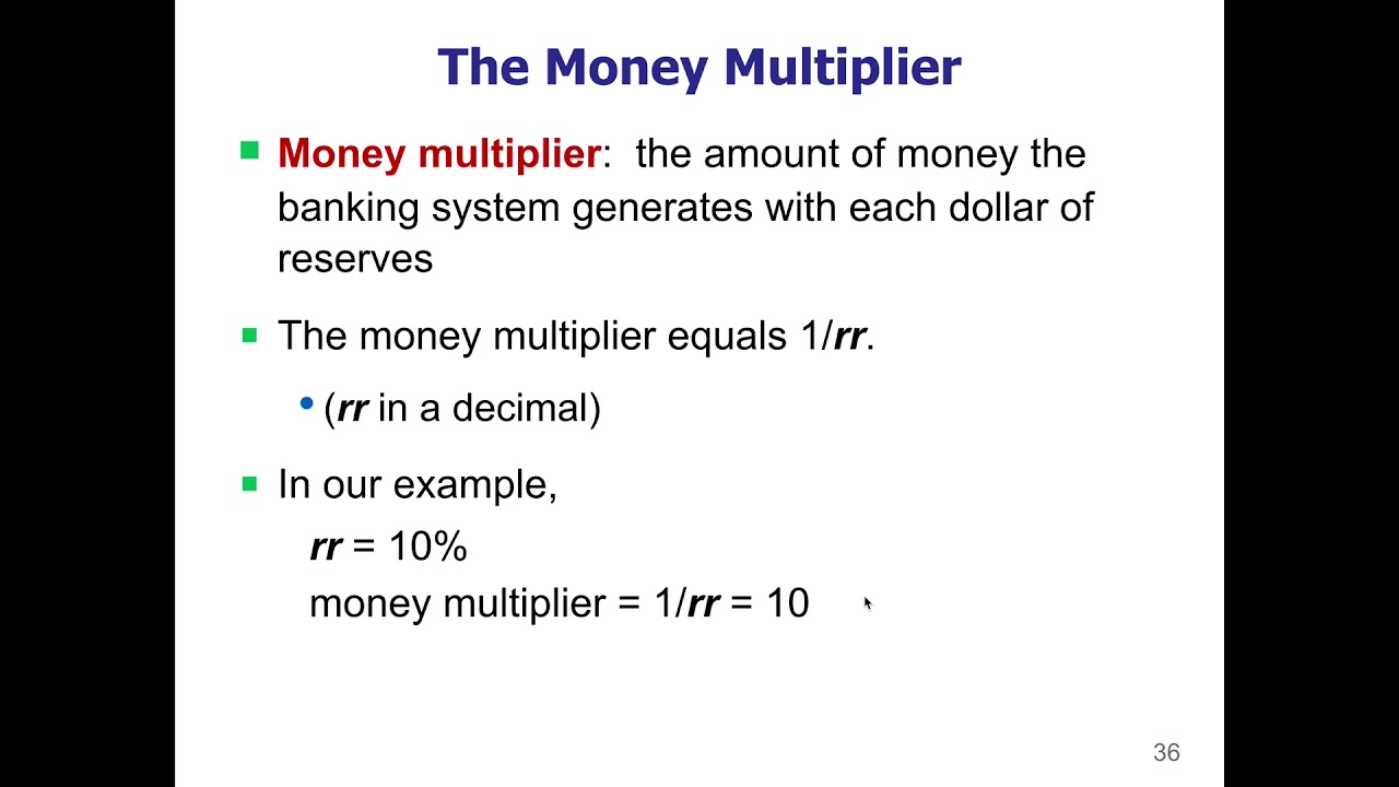 Money Multiplier