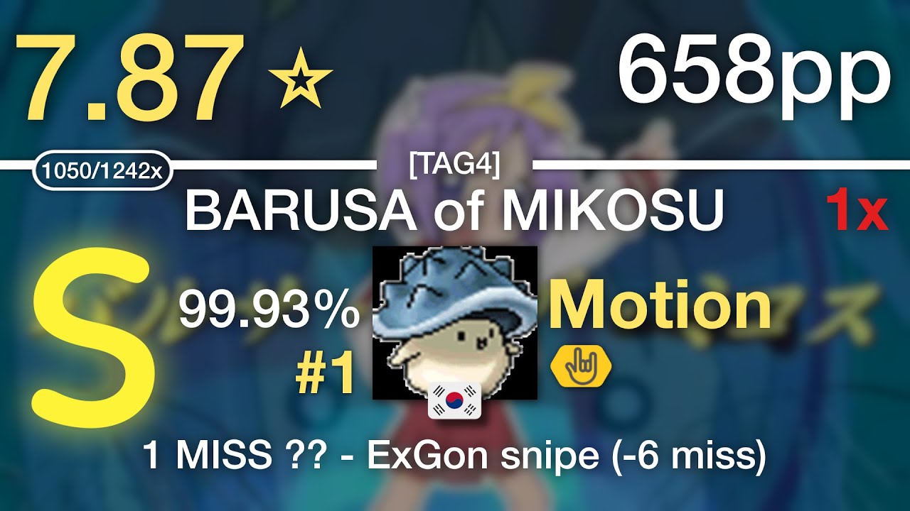7.87⭐Motion | Nico Nico Douga - BARUSA of MIKOSU [TAG 4] +HR #1 658pp ...