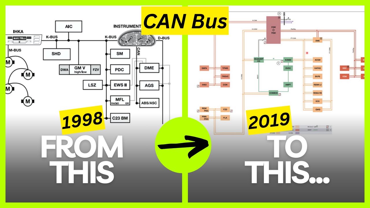 CAN Bus: How Much Has Changed Since 1998?! - YouTube