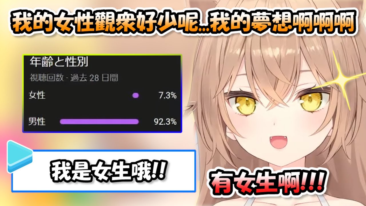 Rurudo老師一說到自己的女性觀眾很少，立刻出現大量女生讓老師.......懷疑到不行呢www【Rurudo】【vtuber中文字幕 ...