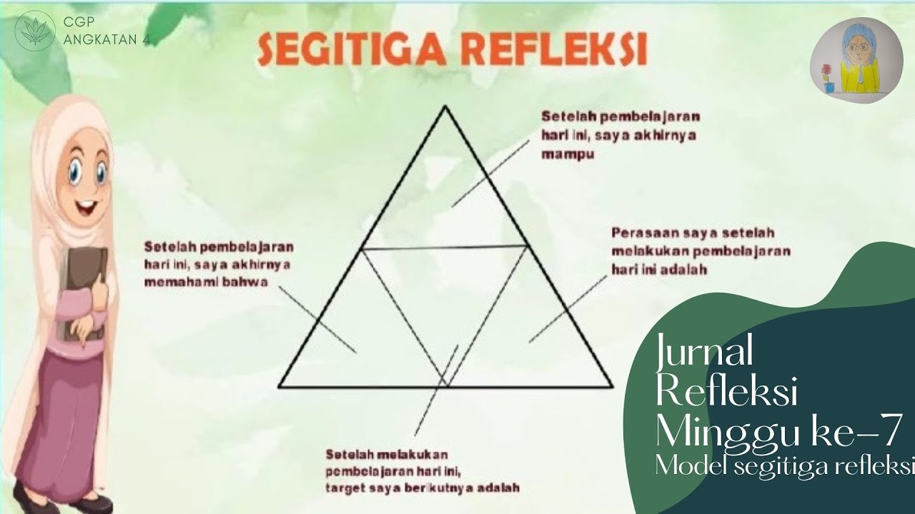 JURNAL REFLEKSI MINGGU KE-7 MODEL SEGITIGA REFLEKSI - YouTube
