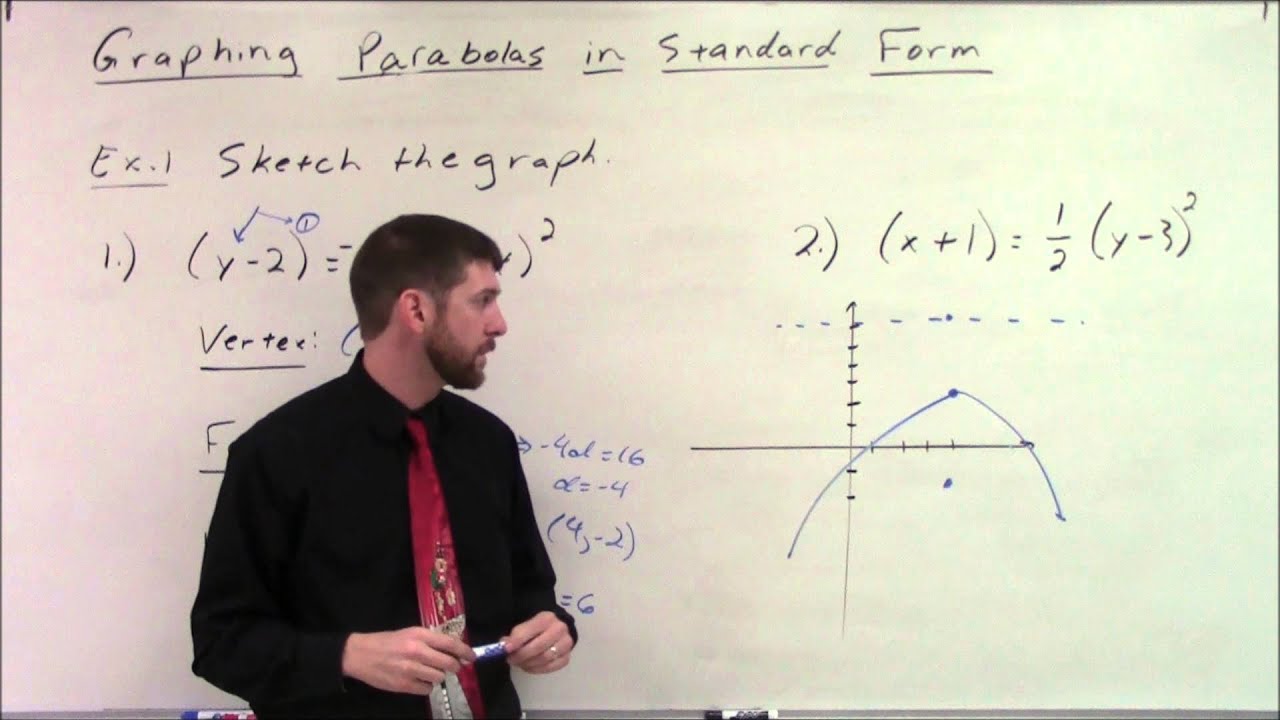 Graphing Parabolas in Standard Form - YouTube