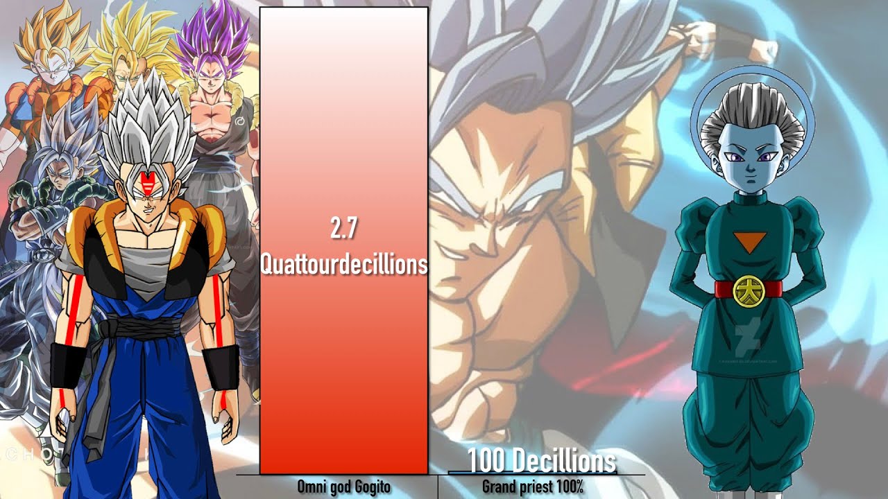 Gogito vs Grand Priest Power levels🔥🔥 |DB Omni - YouTube