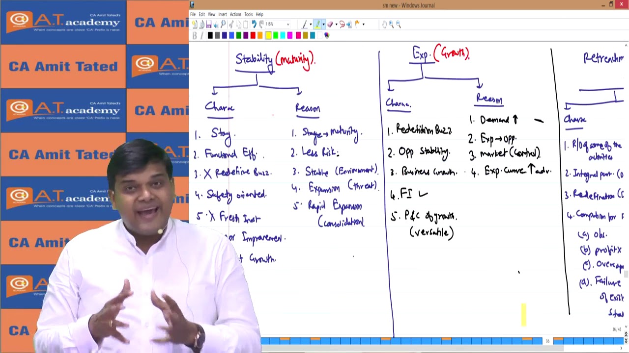 CA Inter SM Chapter 4 Revision - YouTube