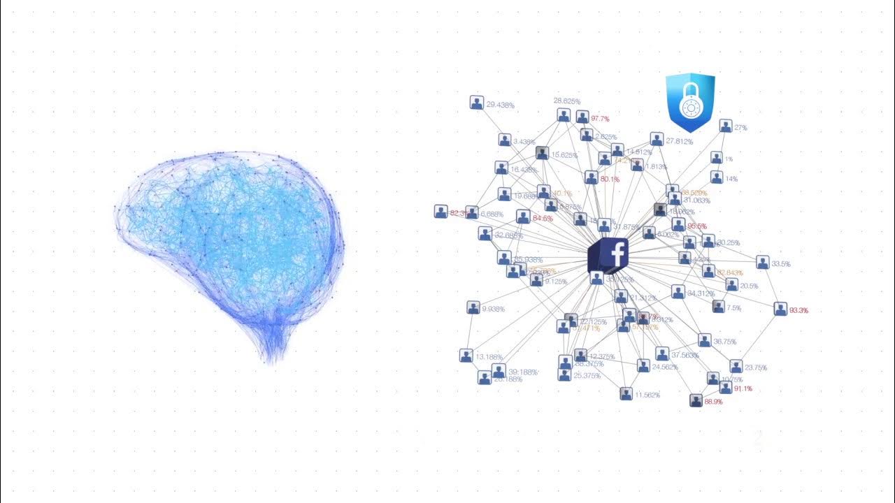 Fake Profile Identification: Making Online Social Networks Safer - YouTube