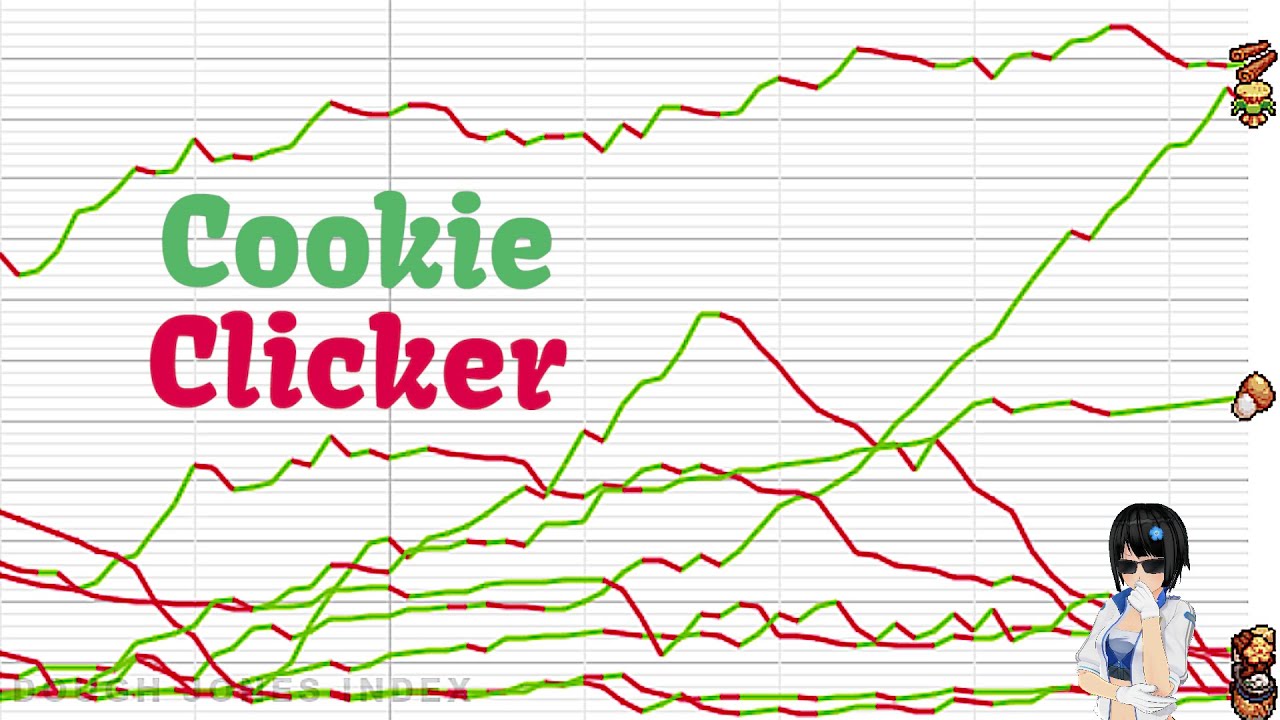 Cookie Clicker Stock Market - YouTube