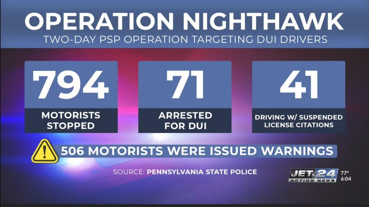 Operation Nighthawk: PSP releases weekend DUI stats - YouTube