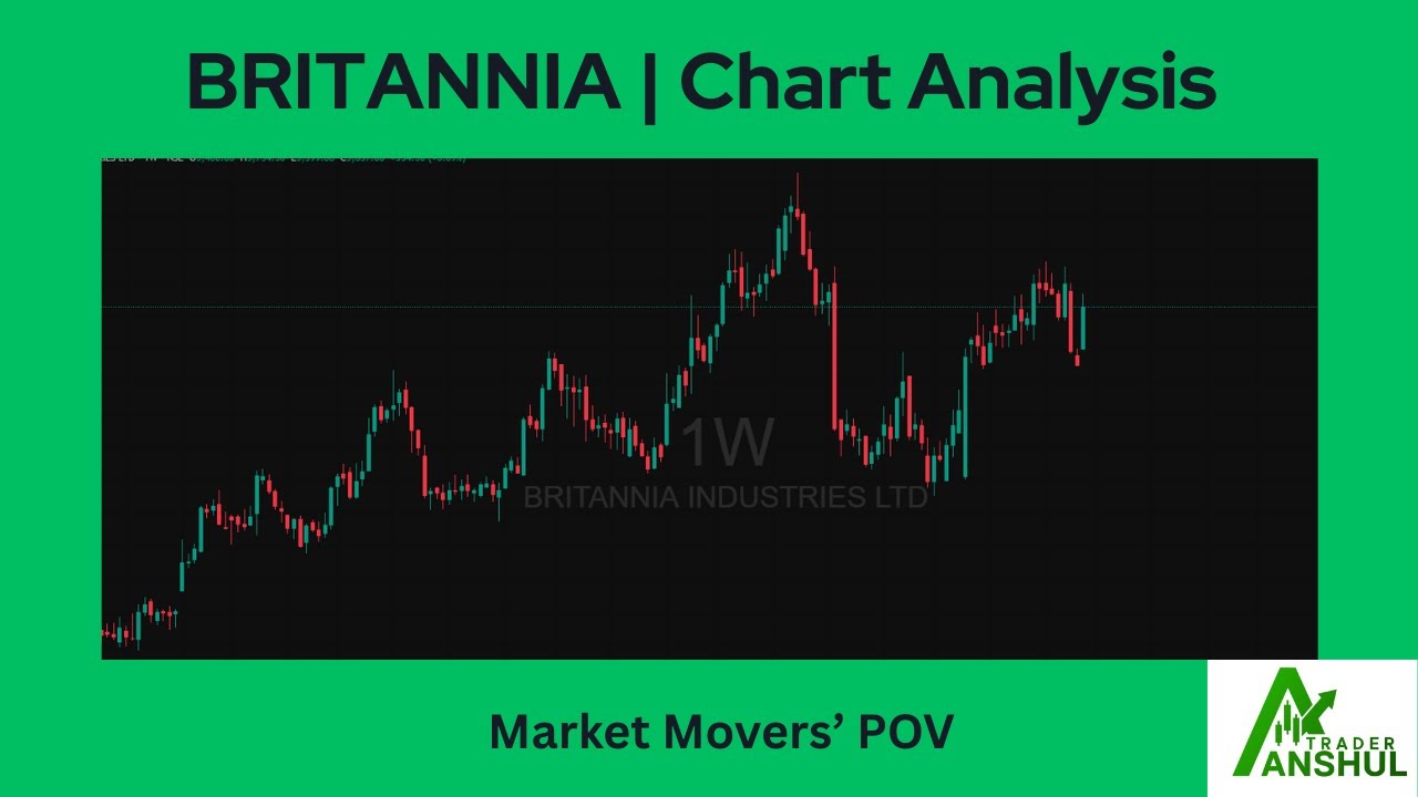 Britannia Stock Analysis | Price Action Patterns & Market Movers’ POV ...