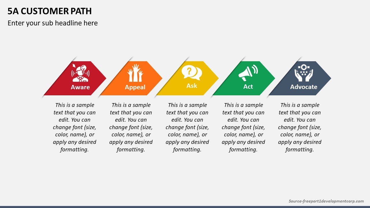 5a Customer Path Animated PowerPoint Template - YouTube