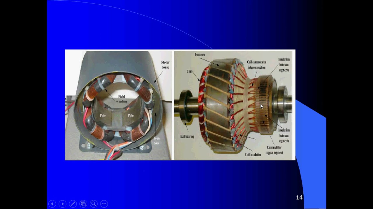 Motor DC - Bagian-bagian dan cara kerjanya - YouTube