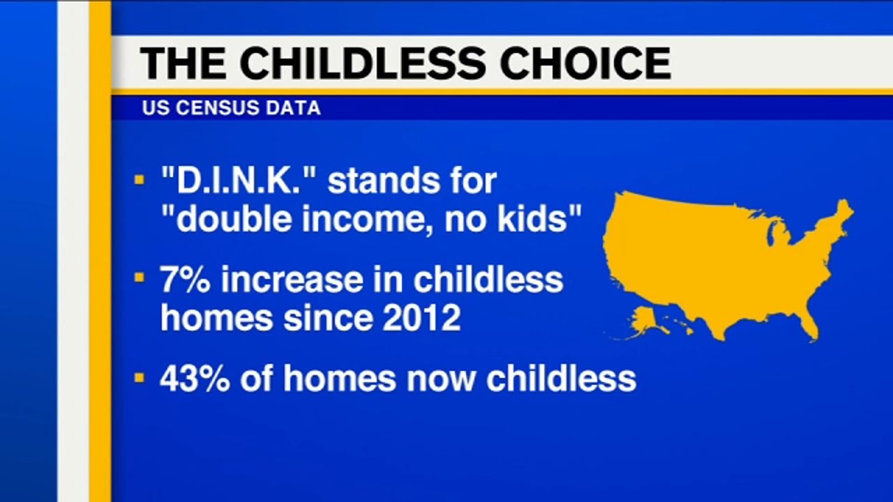 Census data reveals increase in childless homes, D.I.N.K. adults - YouTube