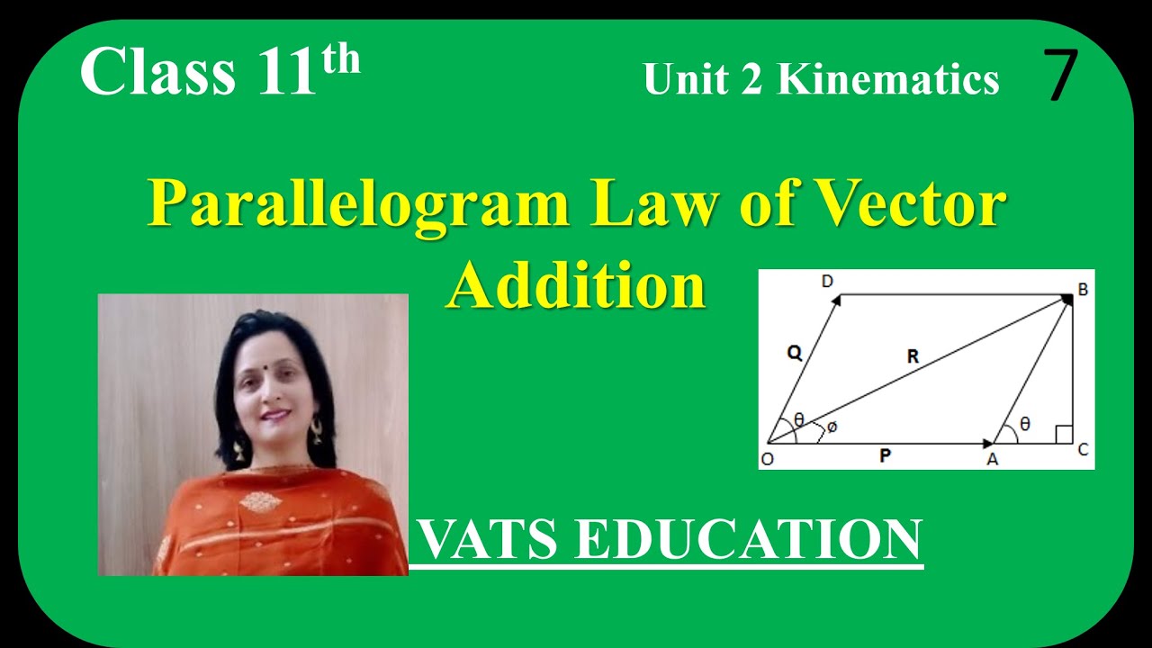 Parallelogram Law of vector Addition | Class 11 physics Chapter 3 ...