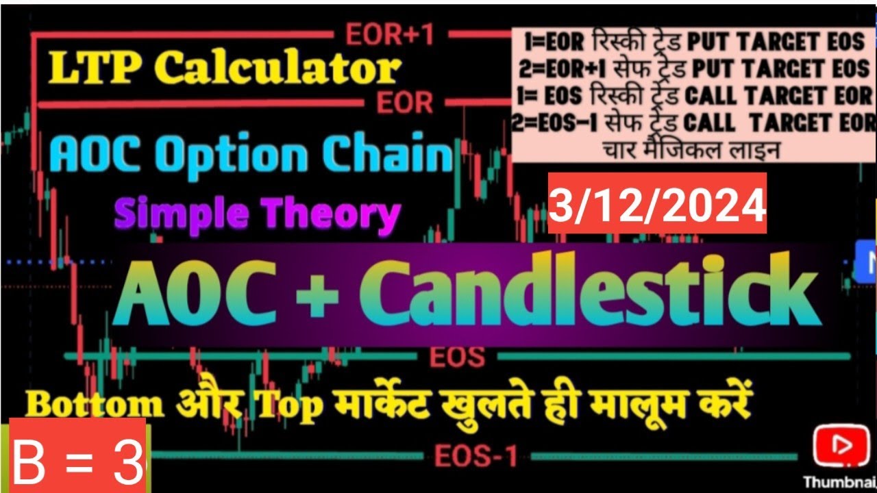 aoc option chain | candle pattern analysis - YouTube